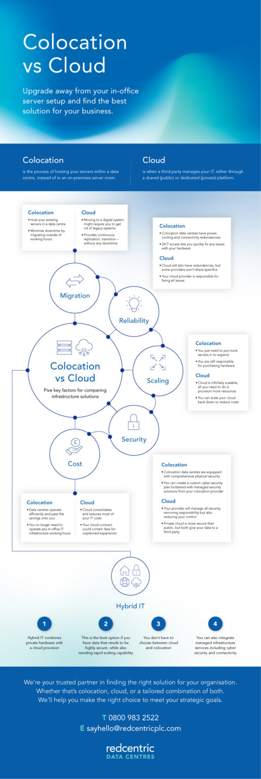 Colocation vs Cloud - Redcentric Data Centres