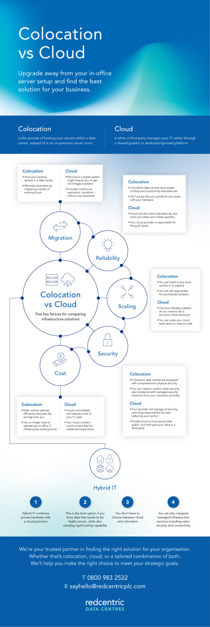 Colocation vs Cloud - Redcentric Data Centres