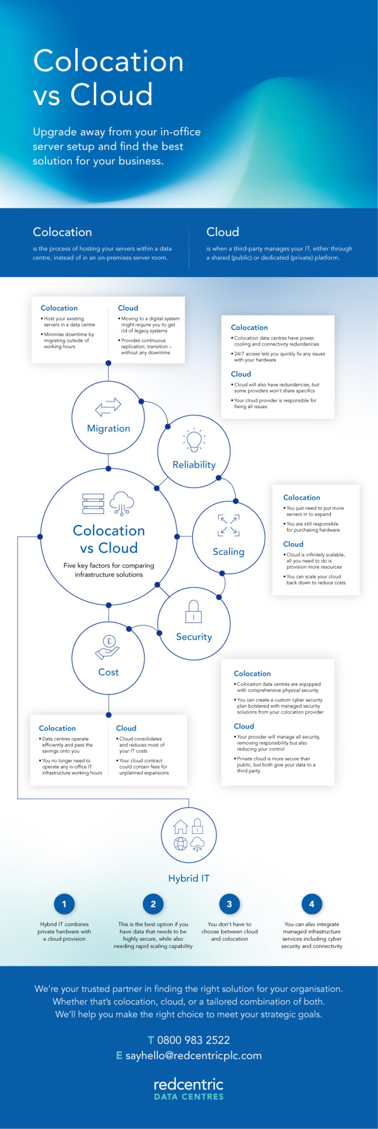 Colocation vs Cloud - Redcentric Data Centres